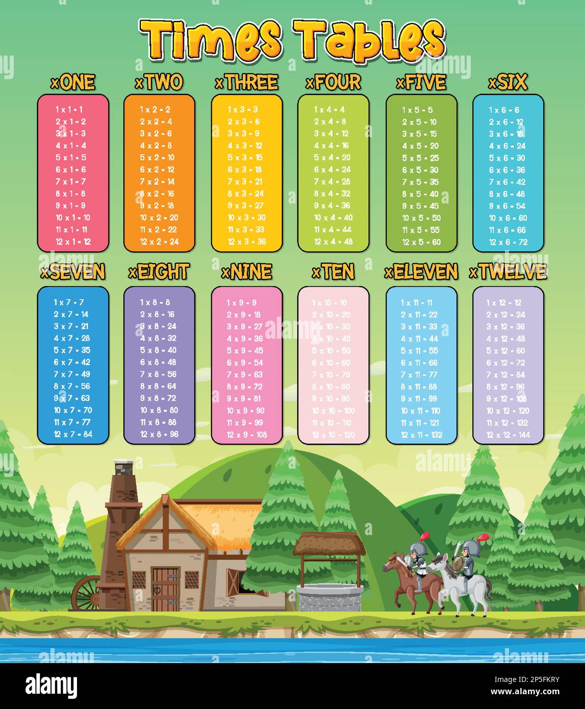Math Times Table Chart Illustration Stock Vector Image And Art Alamy