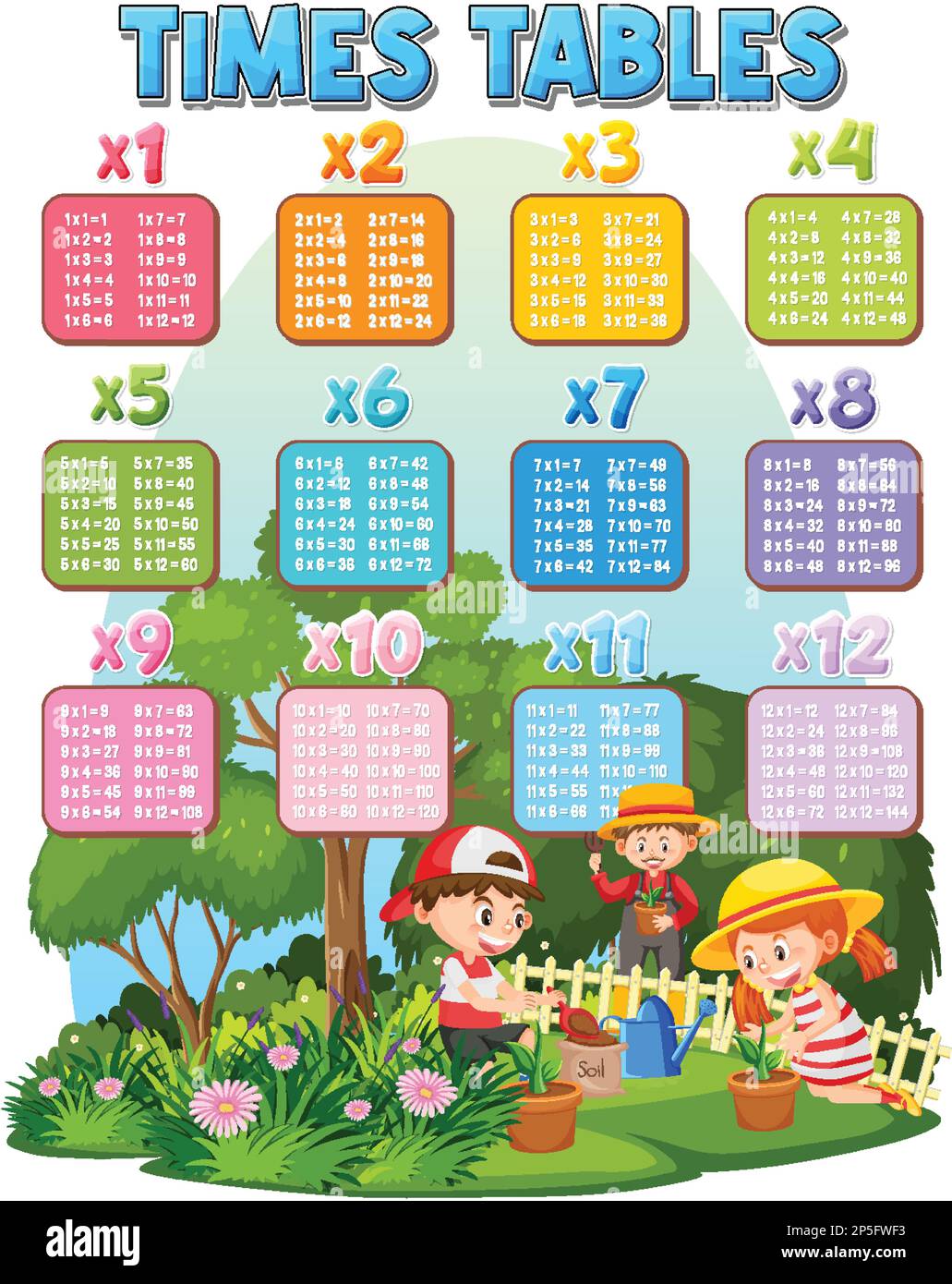 Math times table chart illustration Stock Vector Image & Art - Alamy