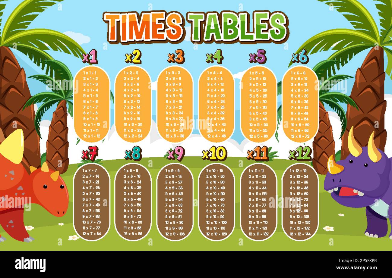 Math times table chart illustration Stock Vector Image & Art - Alamy