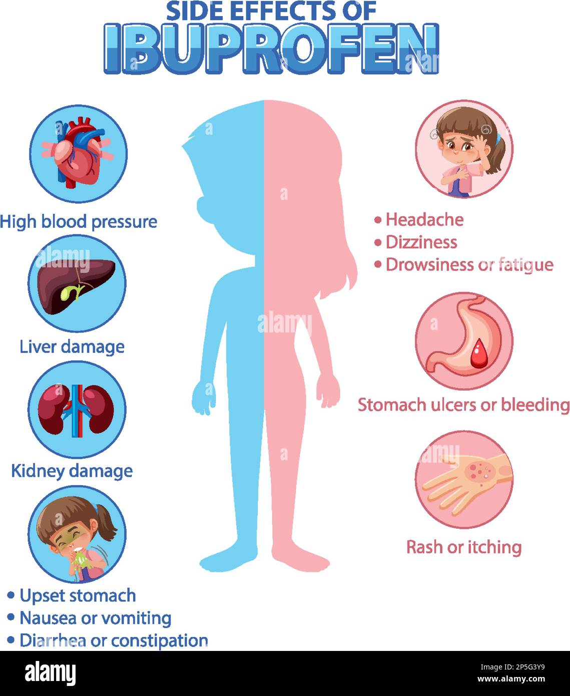 Human anatomy diagram cartoon style of ibuprofen side effects ...