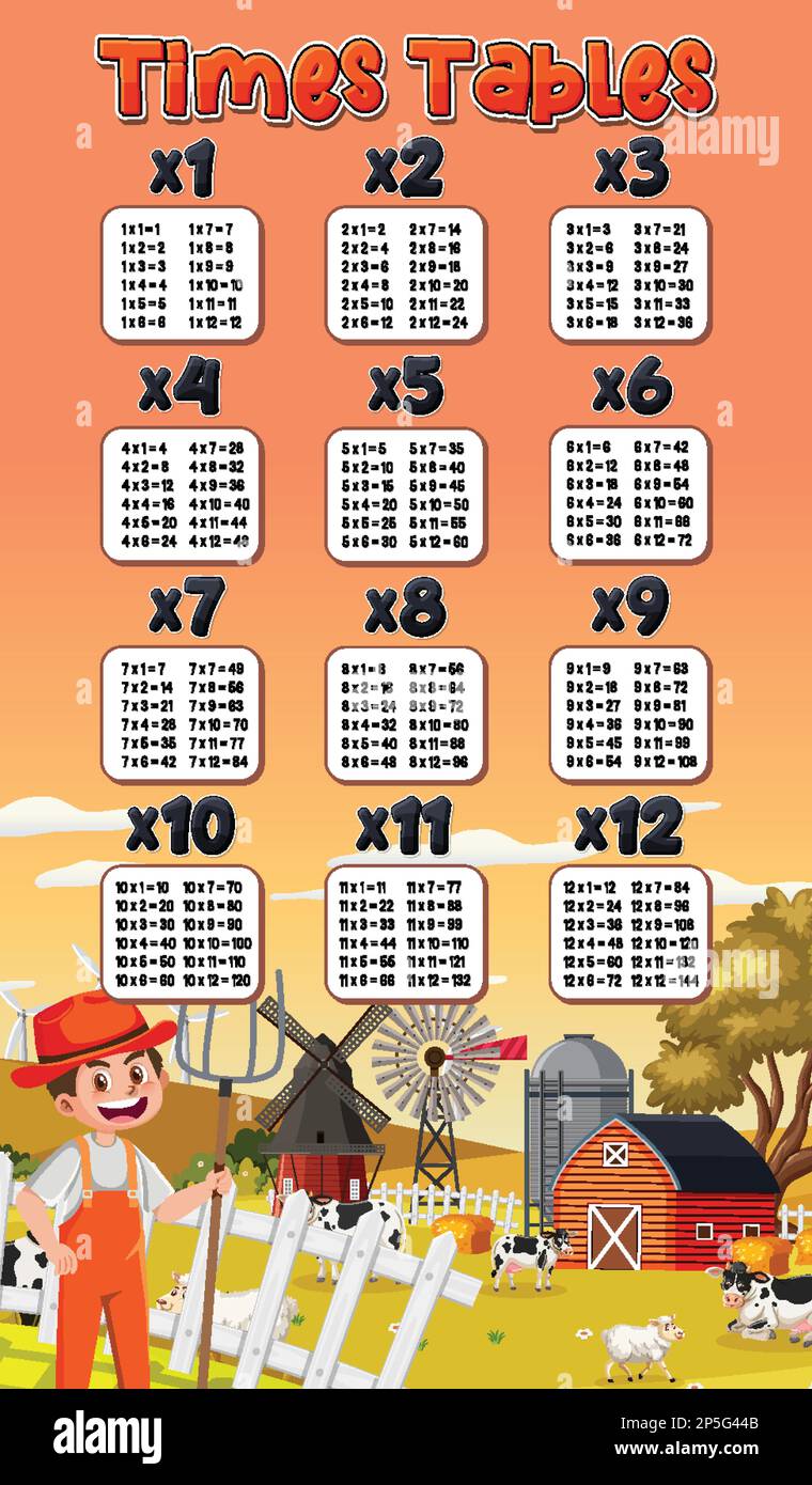 Math times table chart farmer background illustration Stock Vector ...