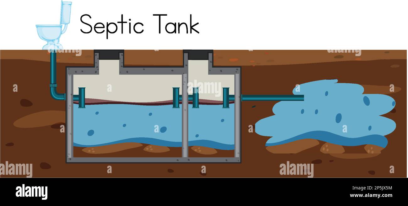 Septic tank picture hi-res stock photography and images - Alamy