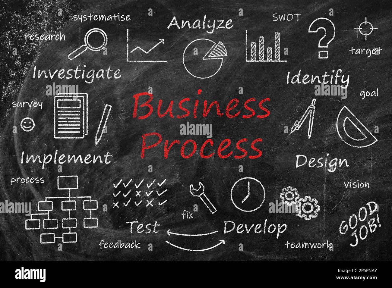 Scheme of business process with important components on blackboard ...