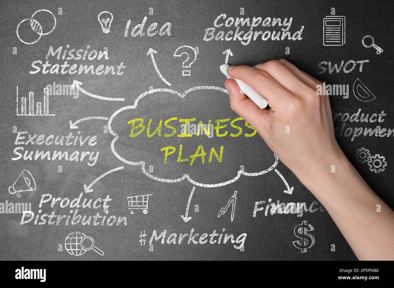 Woman drawing business plan scheme with important components on ...