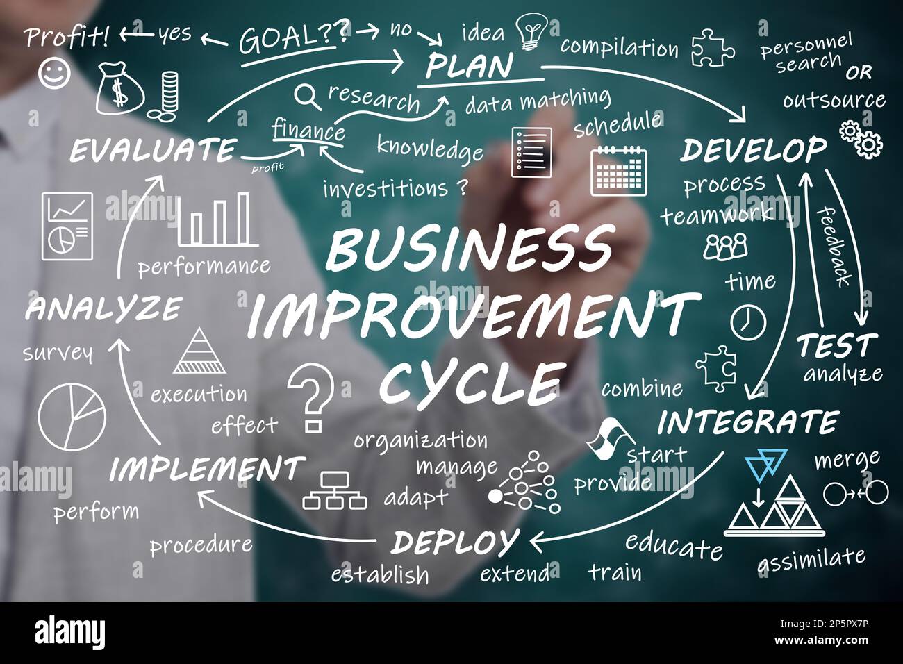 Man demonstrating business improvement cycle scheme with important ...