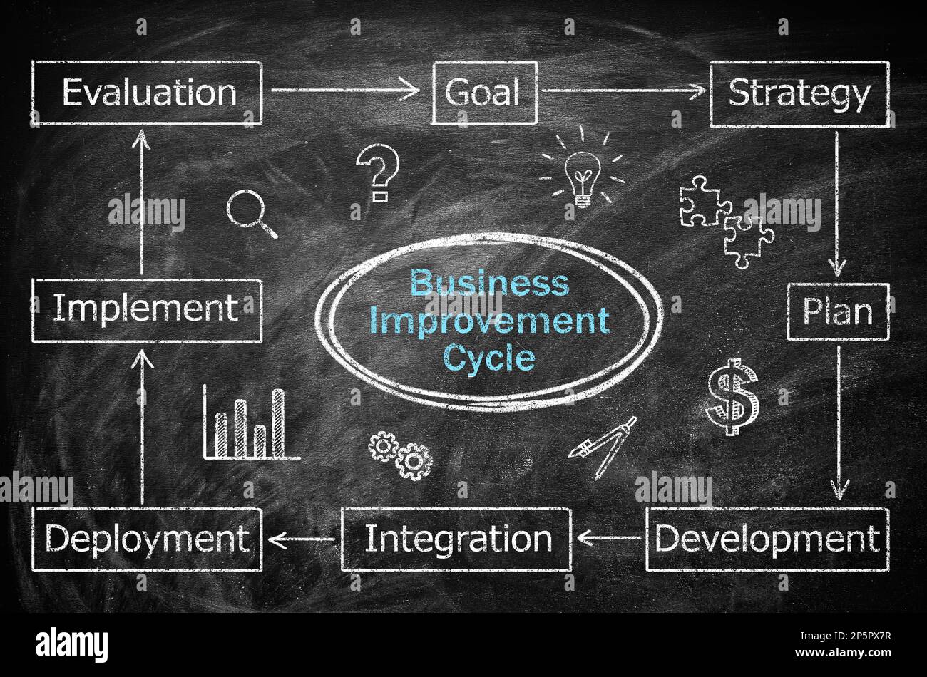 Business plan scheme with important components on blackboard Stock ...