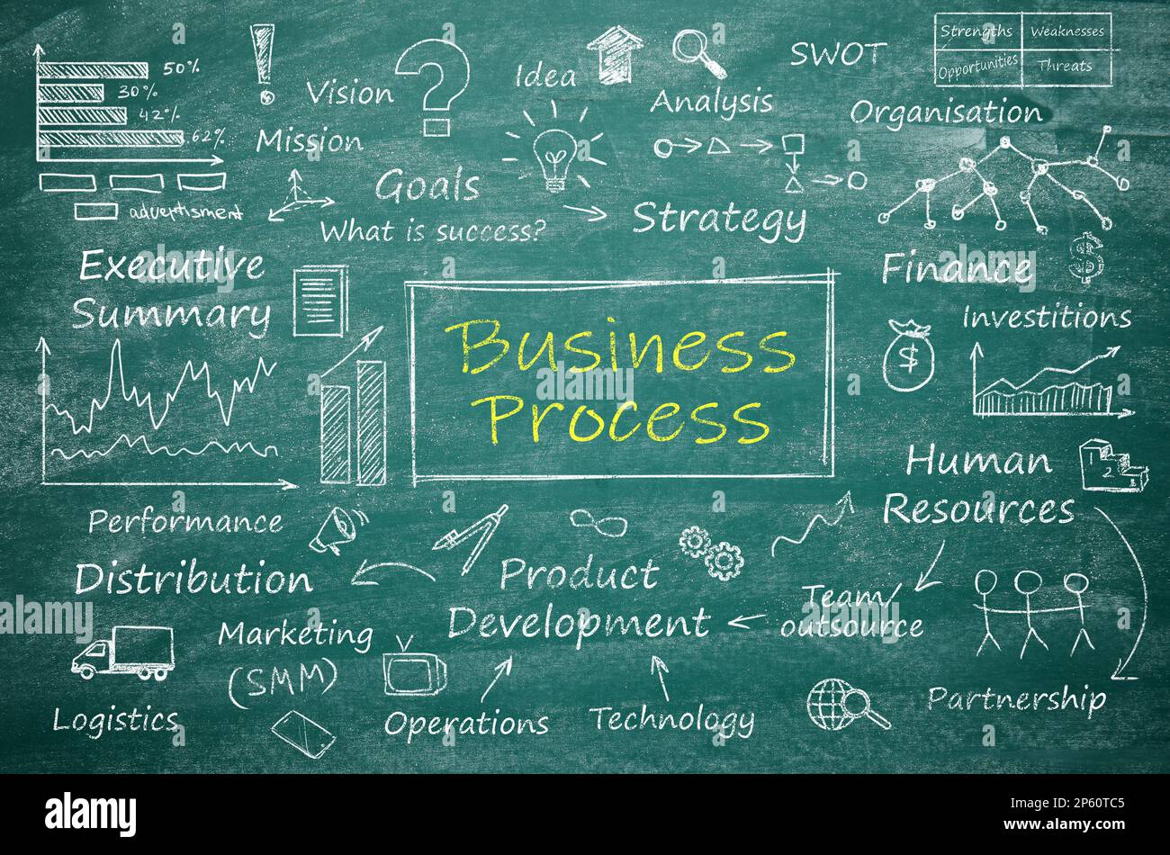 Crisis management process diagram hi-res stock photography and images ...