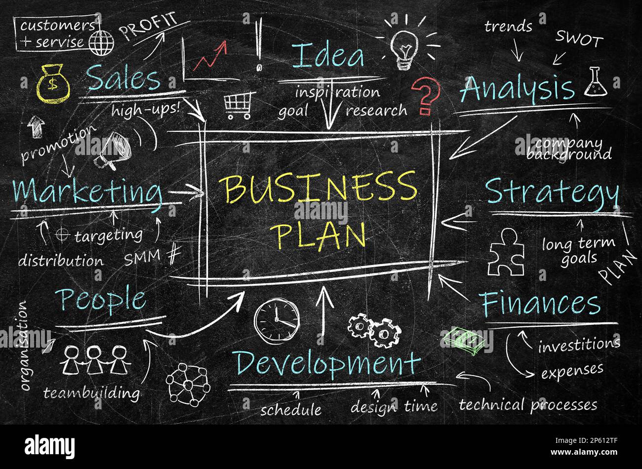 Business plan scheme with important components on blackboard Stock ...