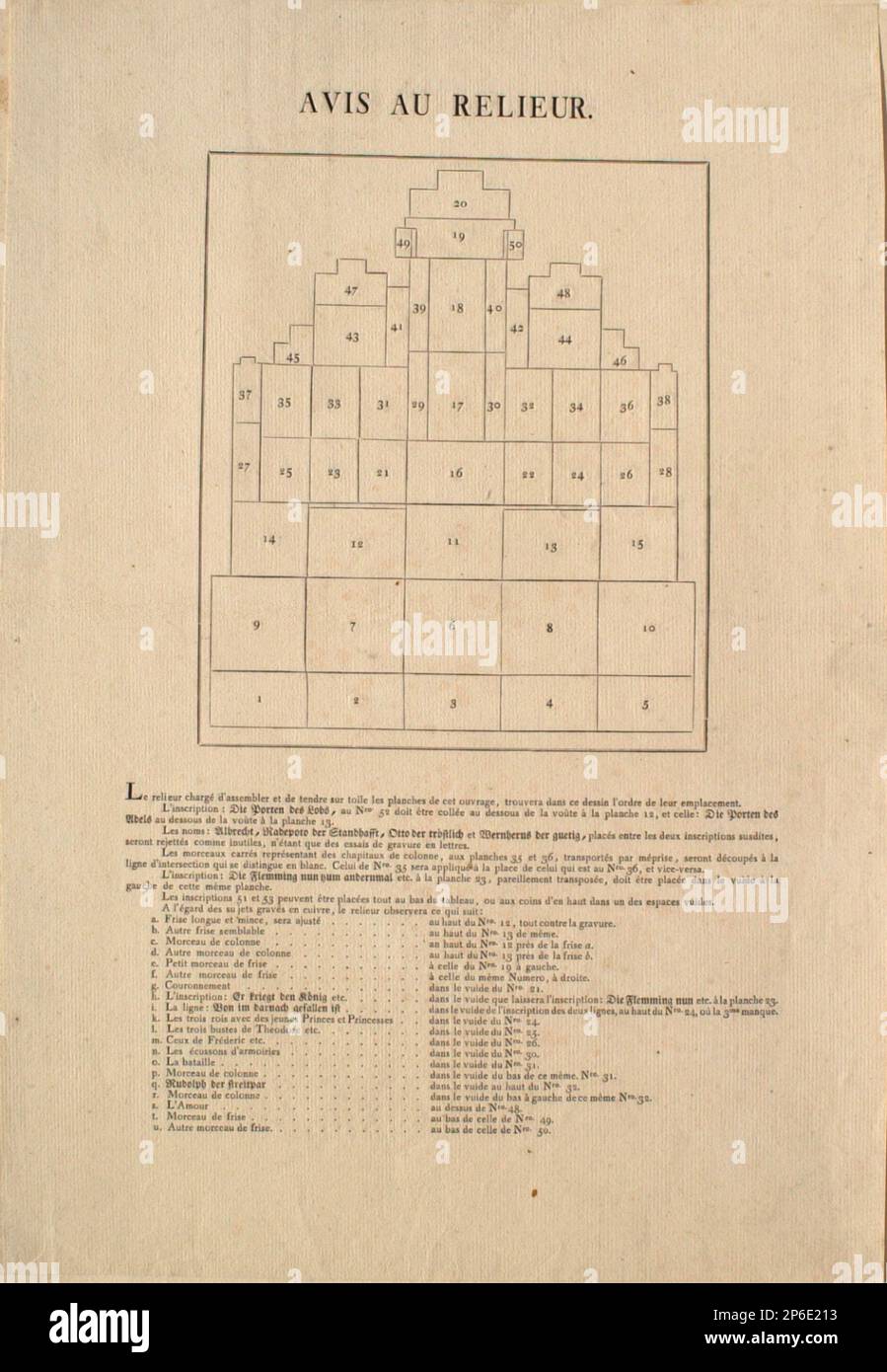 Albrecht Dürer, Plan showing how arch was to be assembled, 1515–1517 ...