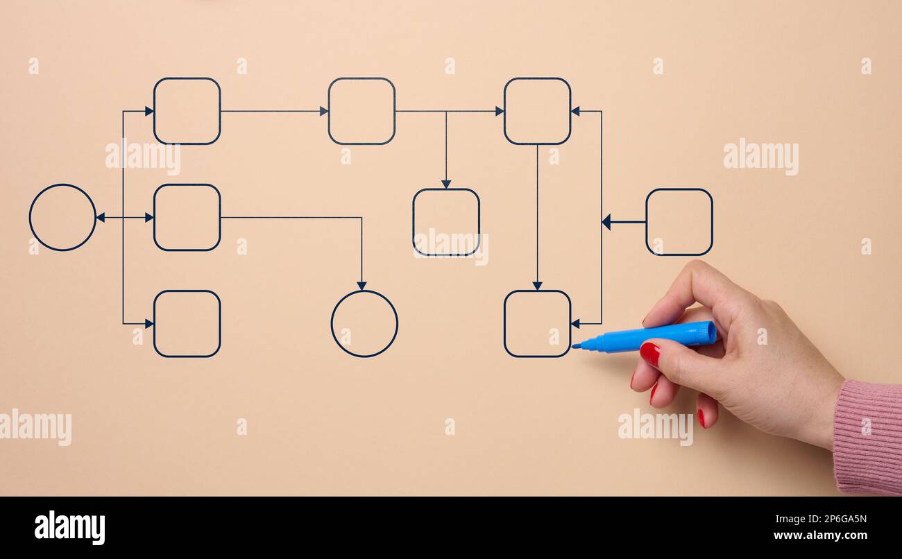 Hand draws a flowchart, concept of management and automation of business processes with a person ...