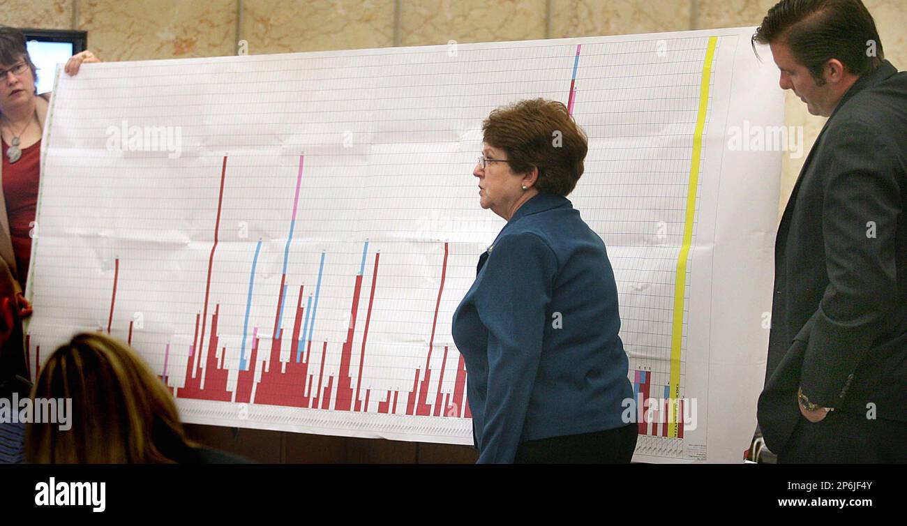 Alice Casey, center, analyst with the FBI Behavior Analysis Unit in ...