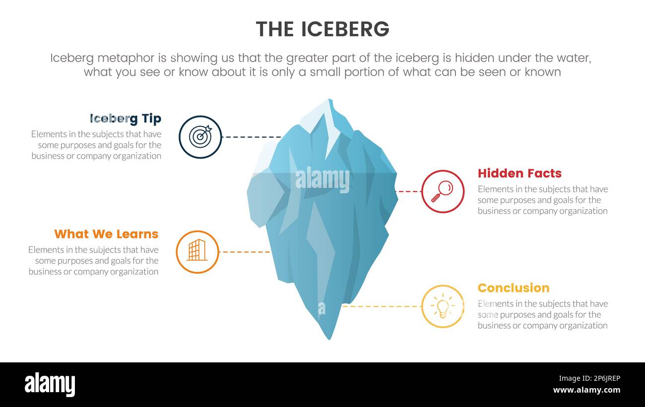 iceberg metaphor for hidden facts model thinking infographic with ...