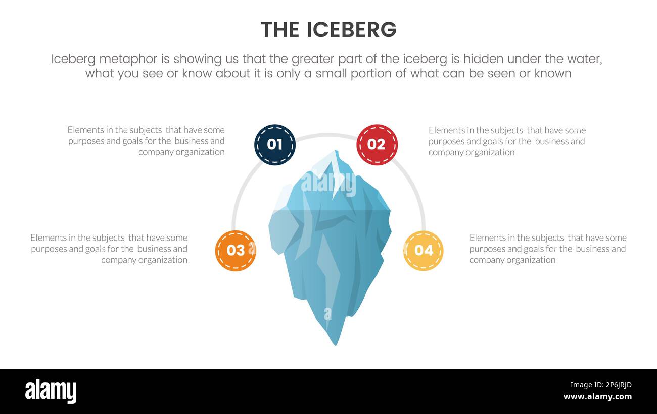 iceberg metaphor for hidden facts model thinking infographic with ...