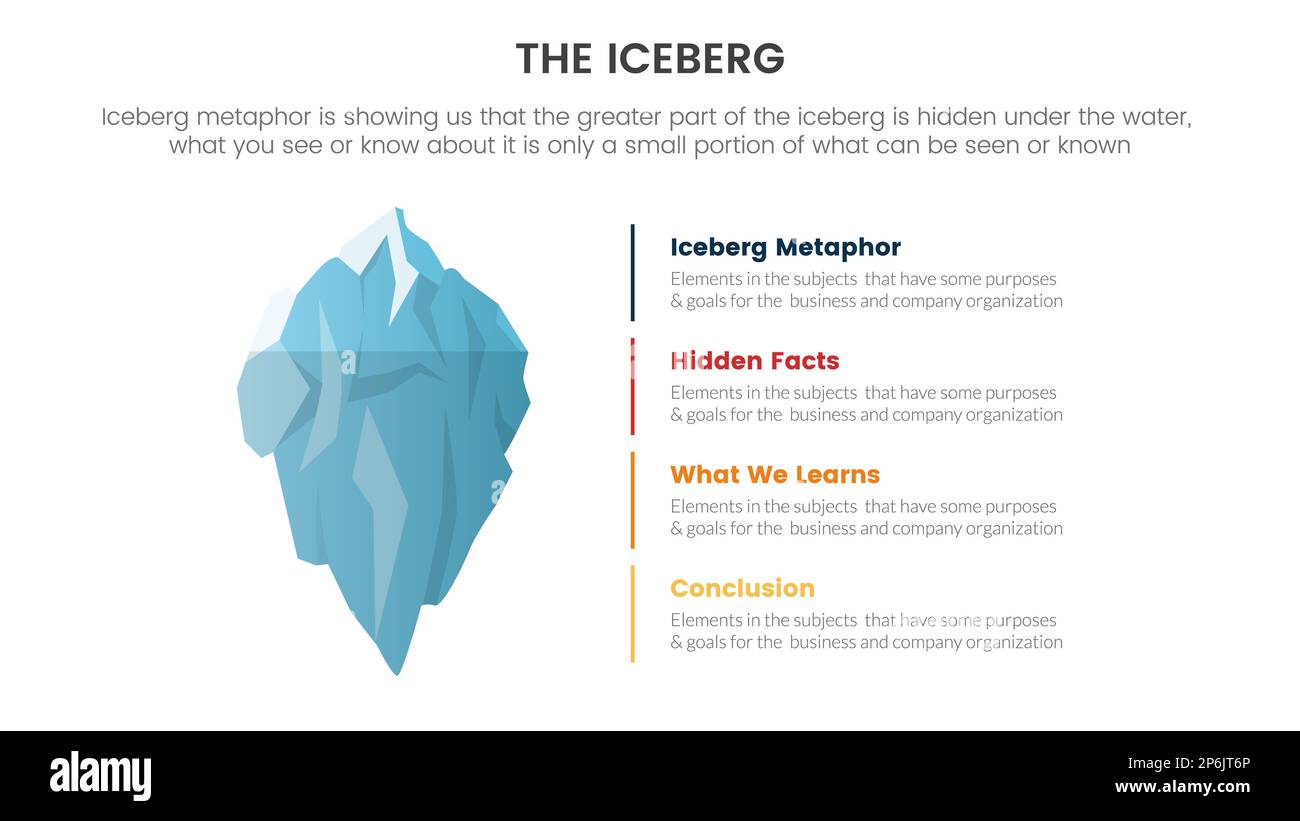 iceberg metaphor for hidden facts model thinking infographic with ...