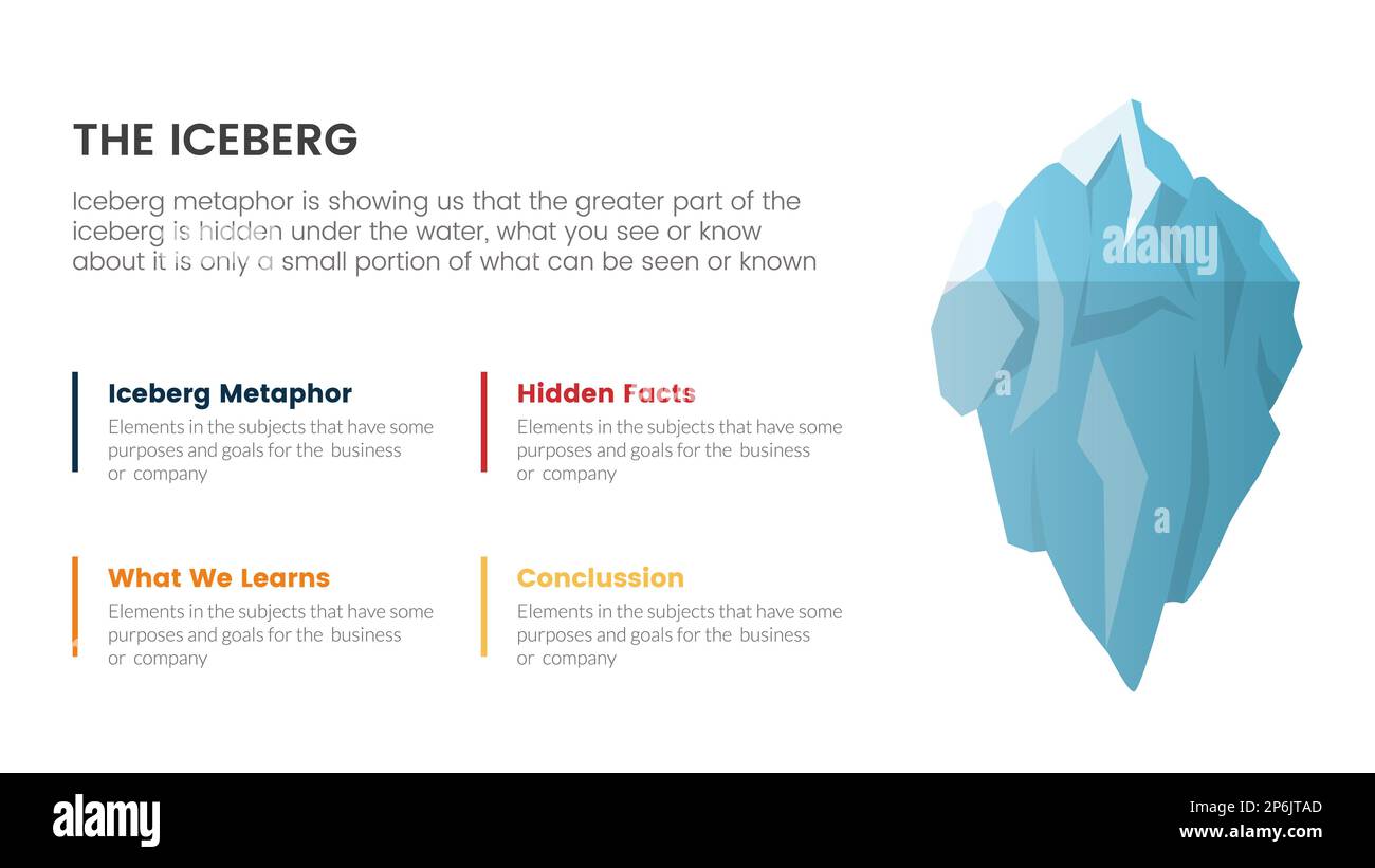 iceberg metaphor for hidden facts model thinking infographic with ...