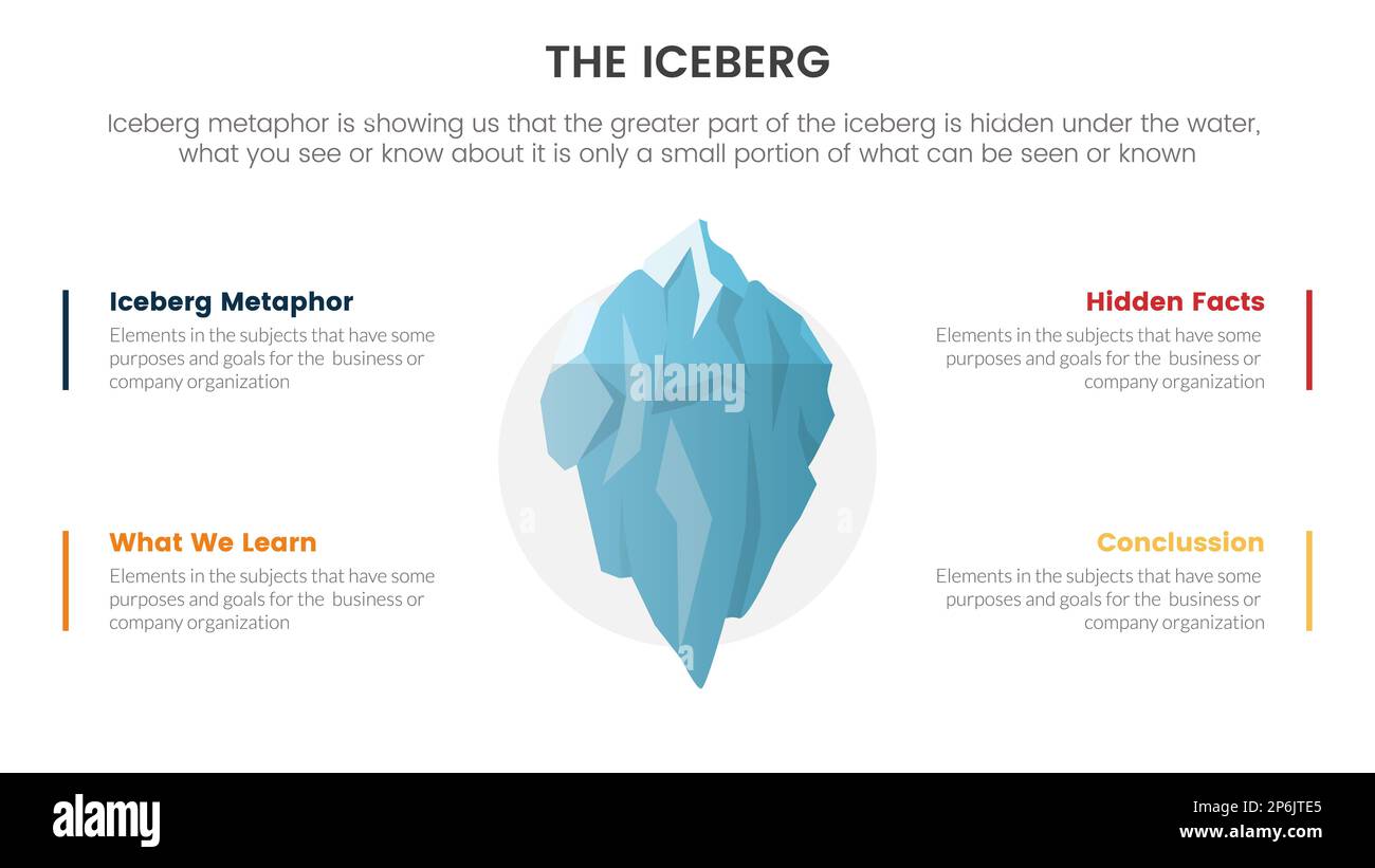 iceberg metaphor for hidden facts model thinking infographic with ...