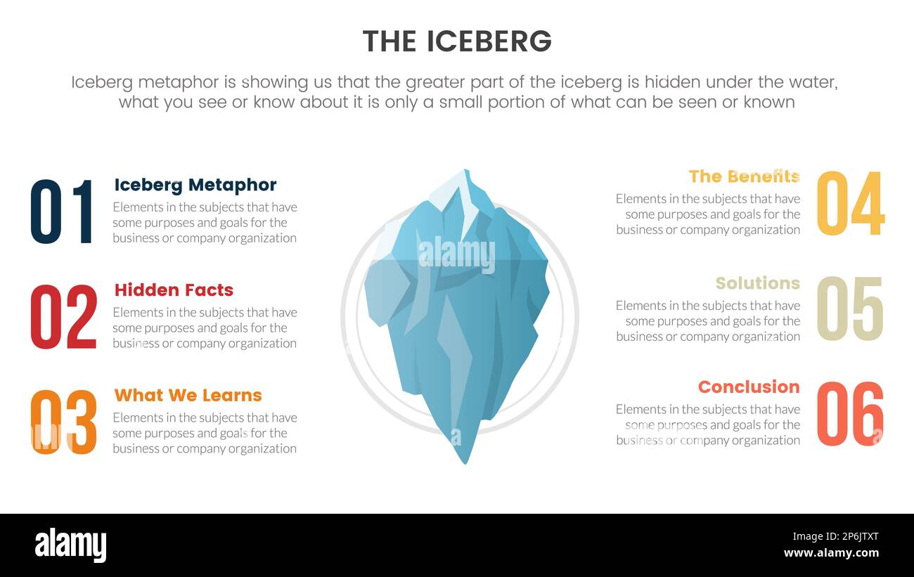 iceberg metaphor for hidden facts model thinking infographic with ...