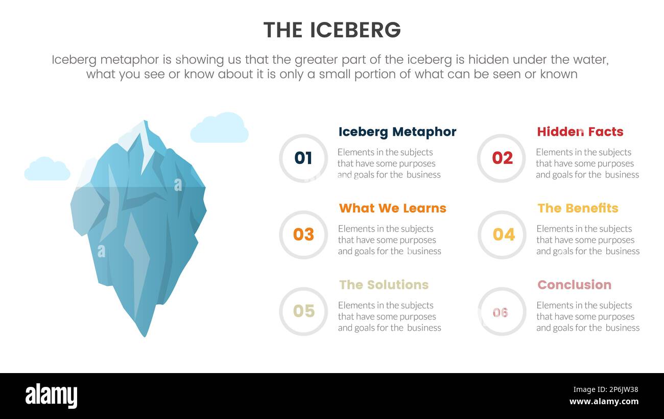 iceberg metaphor for hidden facts model thinking infographic with ...