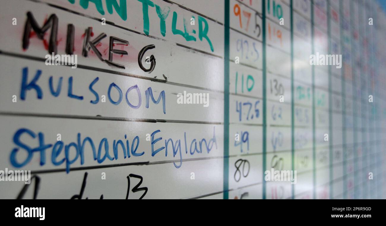 Kulsoom Abdullah's weights are on the board with other lifters at ...