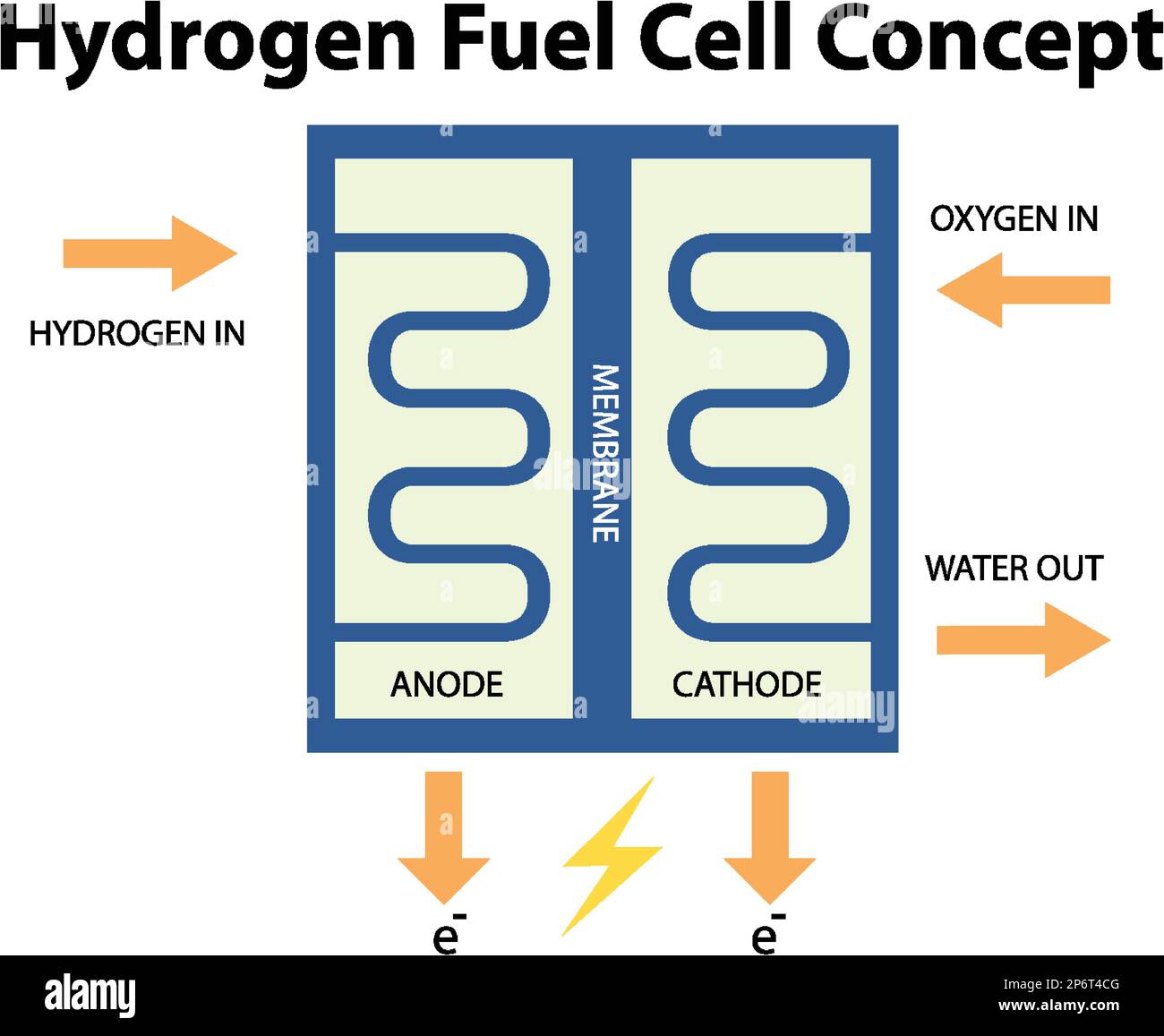 Hydrogen Fuel Cell Technology Concept illustration Stock Vector Image ...