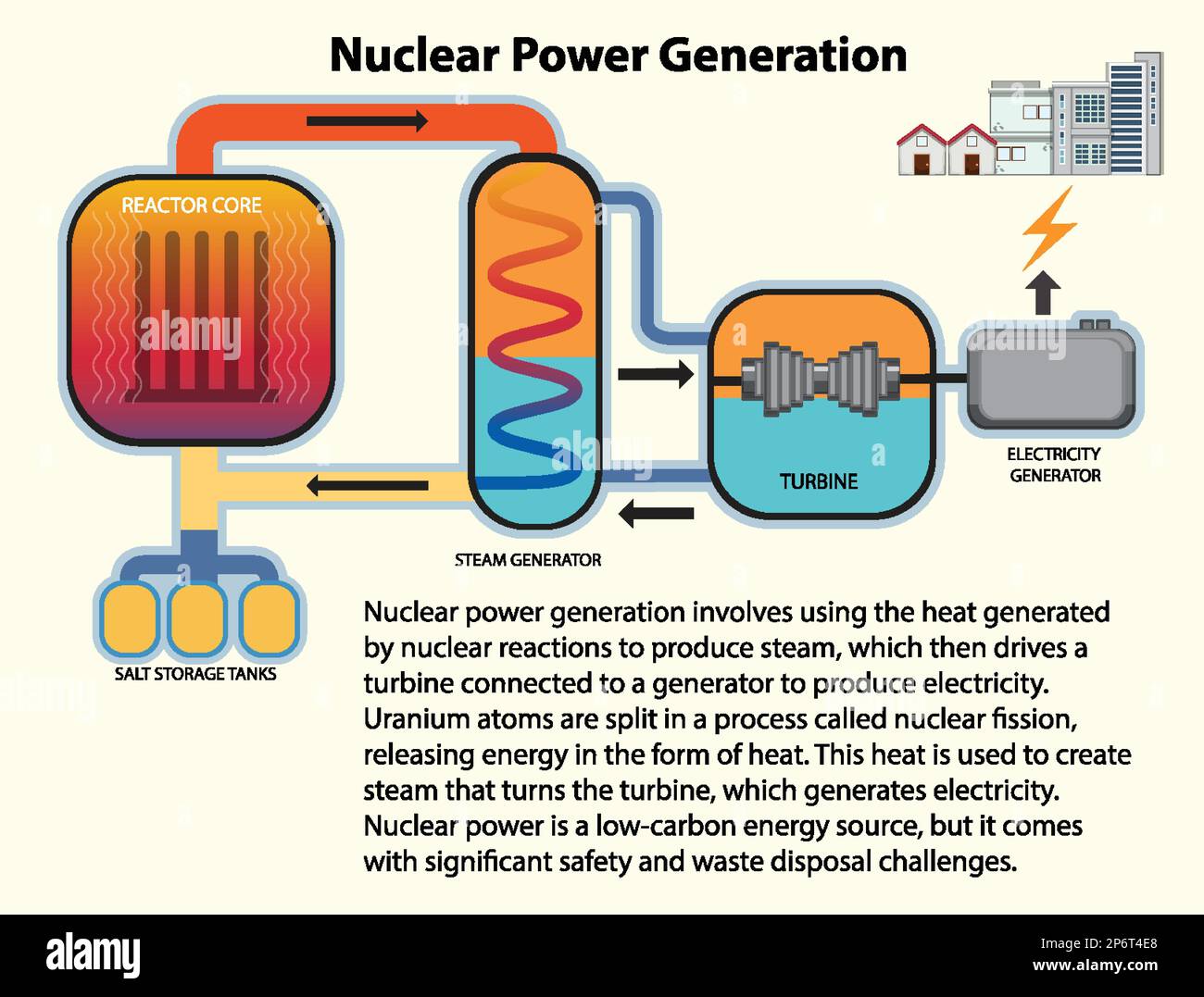 Nuclear Power and Energy Generation illustration Stock Vector Image ... Nuclear Power and Energy Generation illustration Stock Vector Image ...