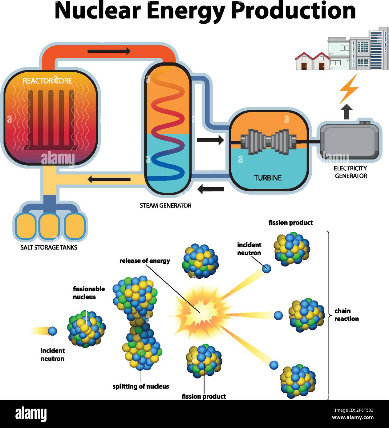 Nuclear Power Plant and Energy Production illustration Stock Vector Image & Art - Alamy