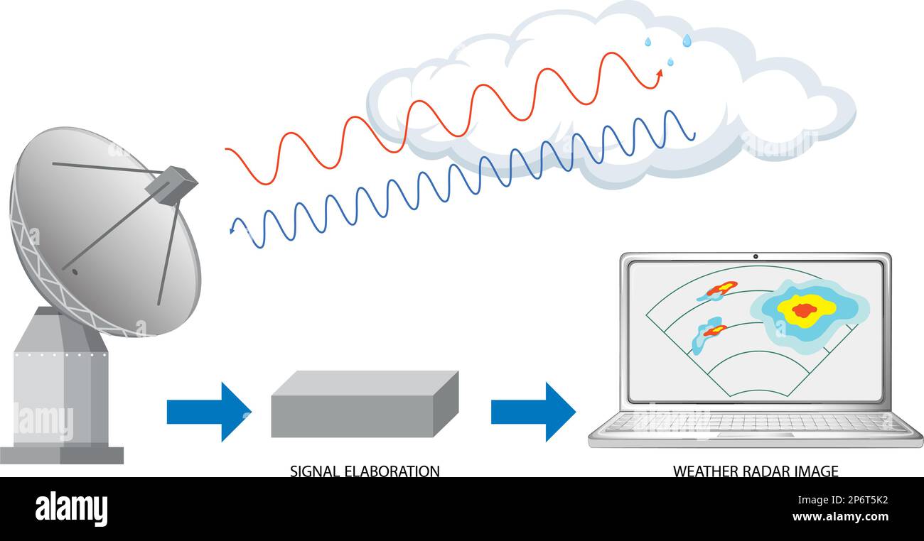 Doppler Rain Radar Technology Vector illustration Stock Vector Image ...