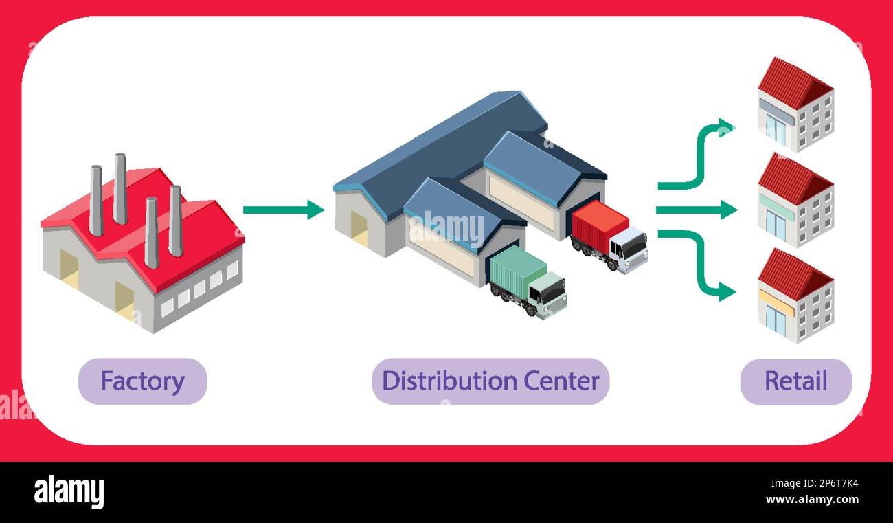 Supply chain vector concept illustration Stock Vector Image & Art - Alamy