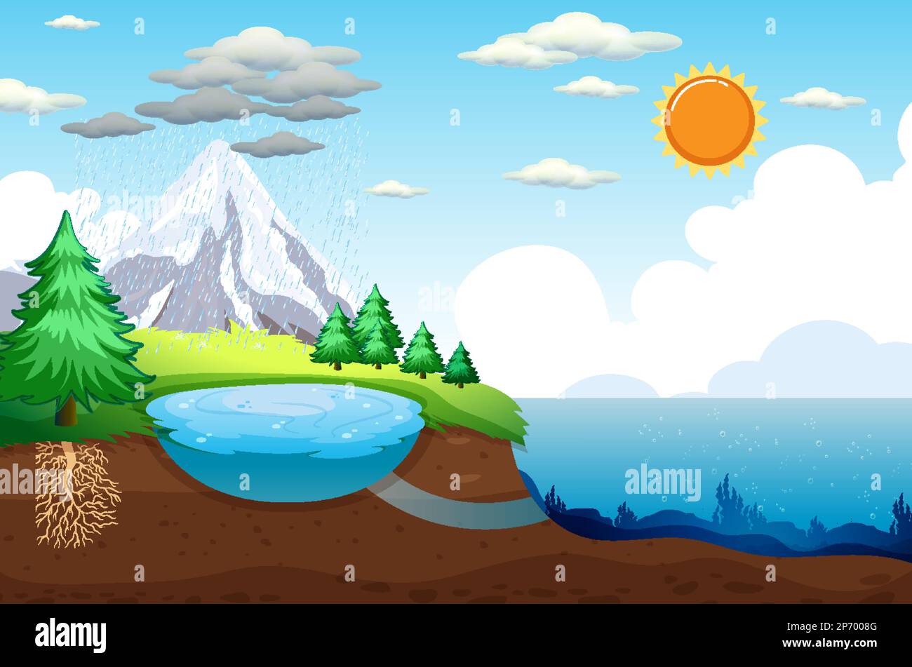 The water cycle on Earth concept illustration Stock Vector Image & Art ...