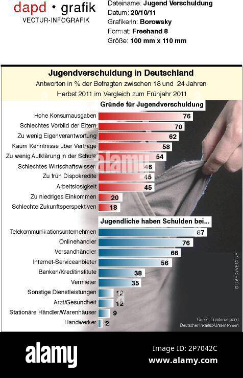 GRA111 GRAFIK JUGEND VERSCHULDUNG - Gruende fuer die Jugendverschuldung ...