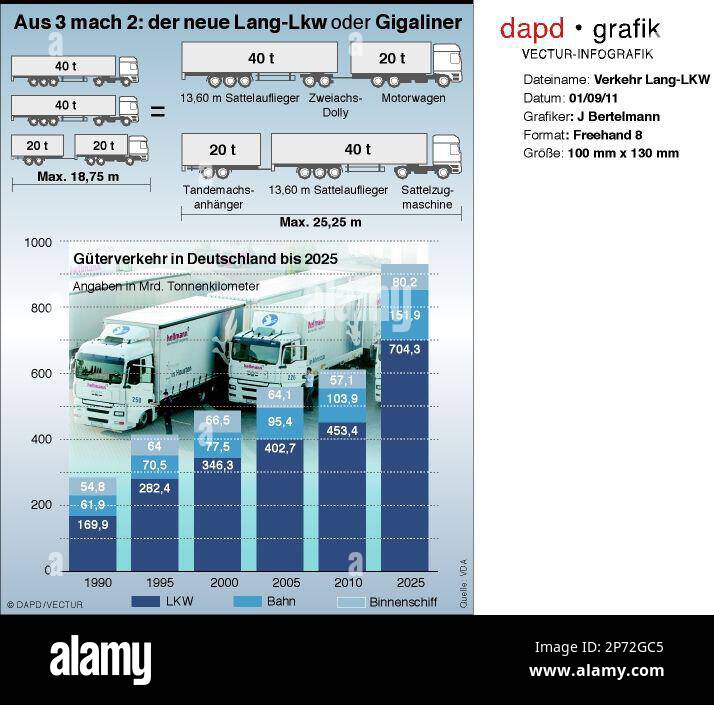 GRA105 GRAFIK VERKEHR LANG-LKW - Zeichnung und Beschreibung der neuen ...