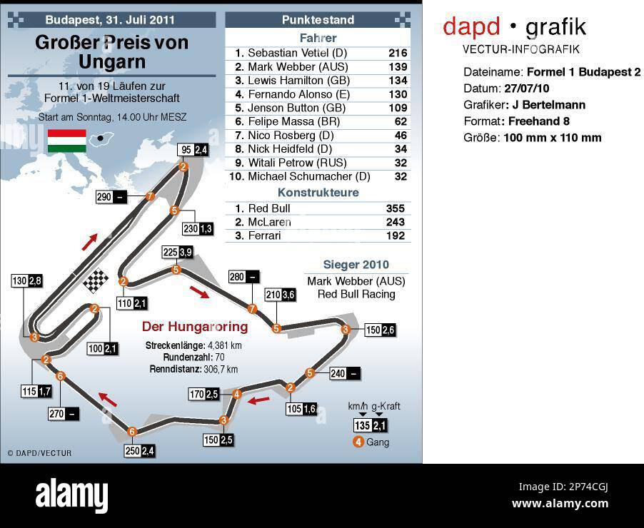 GRA106 GRAFIK FORMEL 1 BUDAPEST 2 - Zeichnung und Beschreibung der ...