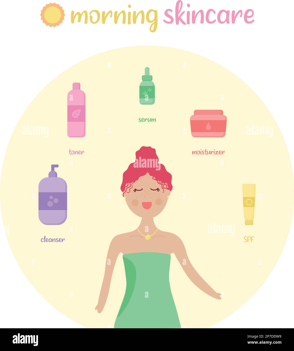 Cute Skin Care Drawing at Tommy Bautista blog