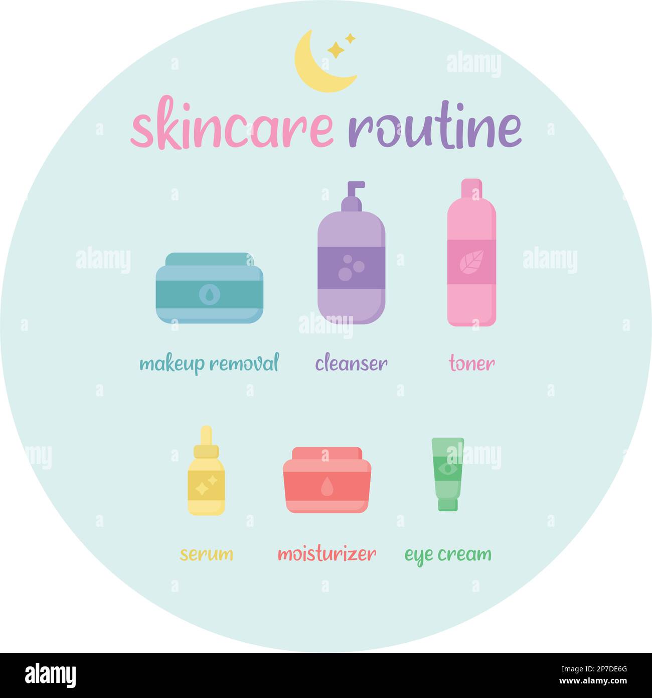 Evening skin care routine vector illustration icon Stock Vector Image ...