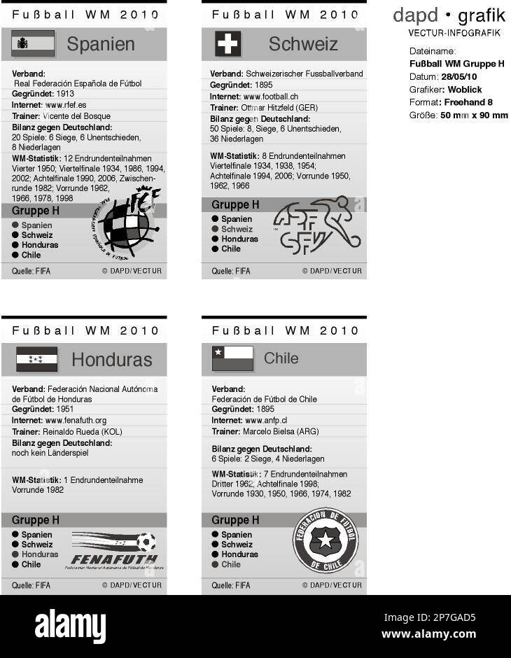 GRA4 GRAFIK FUSSBALL WM GRUPPE H - Wissenswertes zum Fussballverband ...