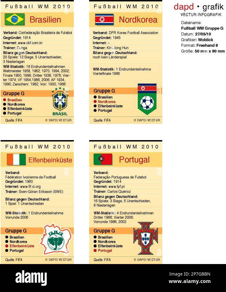 GRA105 GRAFIK FUSSBALL WM GRUPPE G - Wissenswertes zum Fussballverband ...