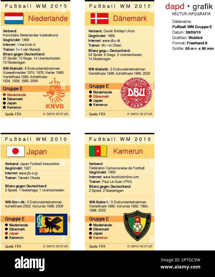 GRA106 GRAFIK FUSSBALL WM GRUPPE E - Wissenswertes zum Fussballverband ...
