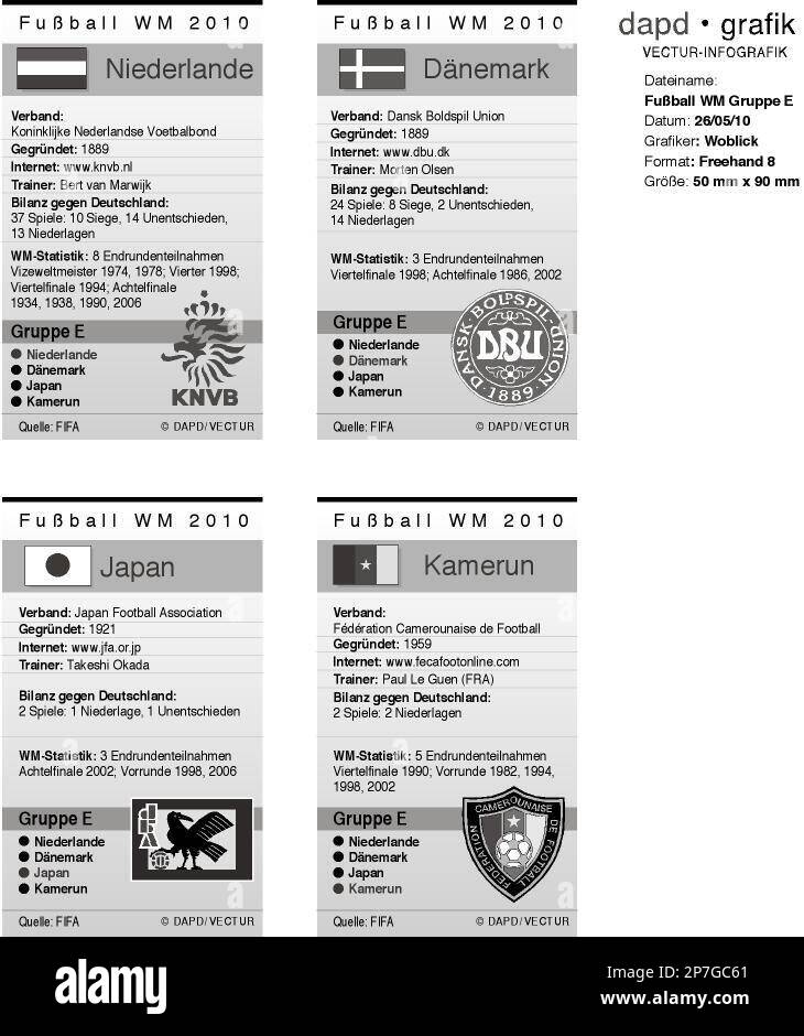 GRA6 GRAFIK FUSSBALL WM GRUPPE E - Wissenswertes zum Fussballverband ...