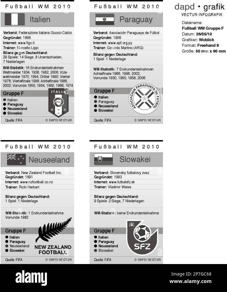 GRA7 GRAFIK FUSSBALL WM GRUPPE F - Wissenswertes zum Fussballverband ...