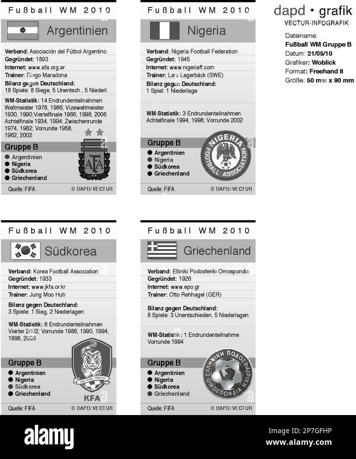 GRA4 GRAFIK FUSSBALL WM GRUPPE B - Wissenswertes zum Fussballverband ...