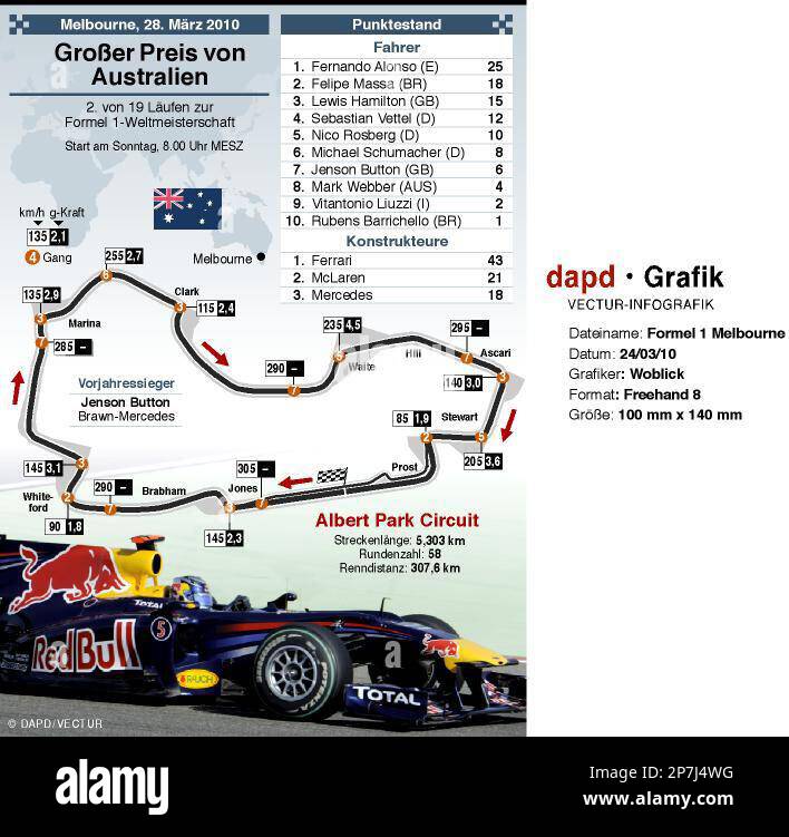 GRA107 GRAFIK FORMEL 1 MELBOURNE - Detailzeichnung und Beschreibung der ...