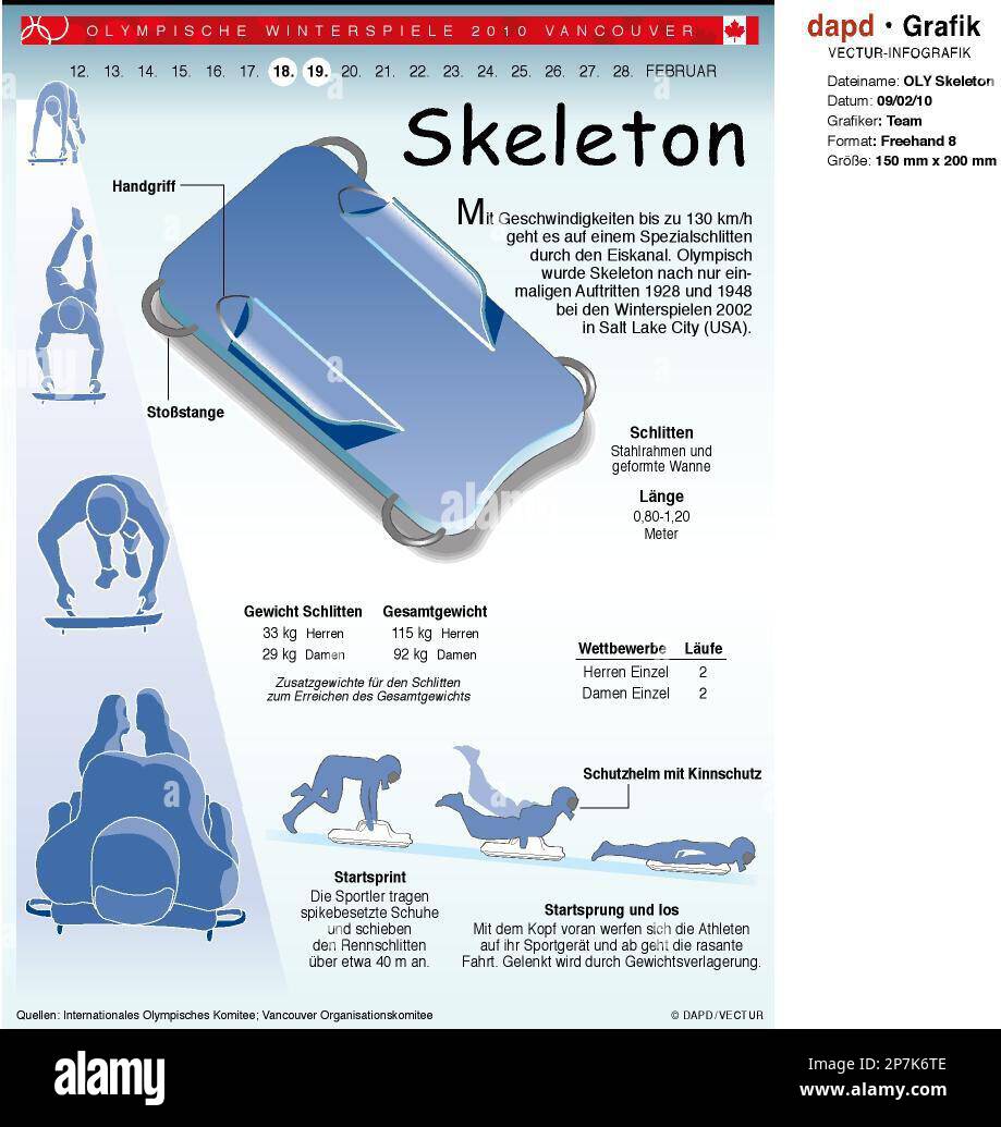 GRA107 GRAFIK OLY SKELETON - Illustrationen und Beschreibung der ...