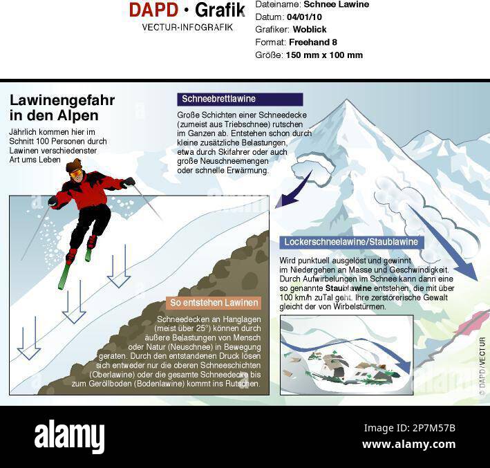 GRA102 GRAFIK SCHNEE LAWINE - Illustrationen und Erlaeuterungen der ...