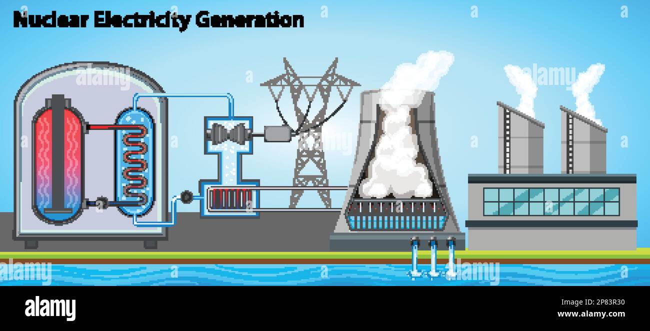 Nuclear Electricity Generation Vector illustration Stock Vector Image & Art - Alamy
