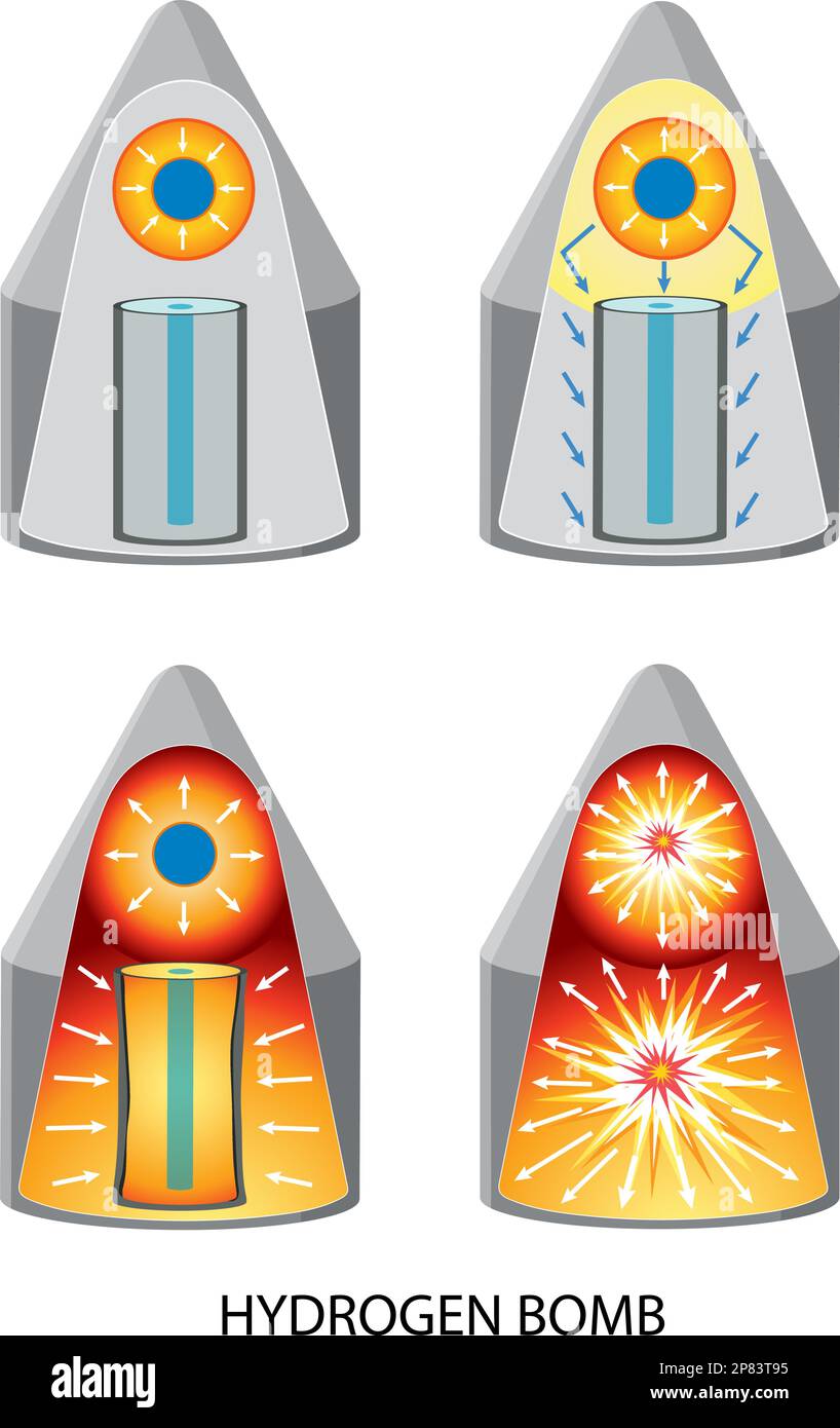 Nuclear fission Stock Vector Images - Alamy Nuclear fission Stock Vector Images - Alamy