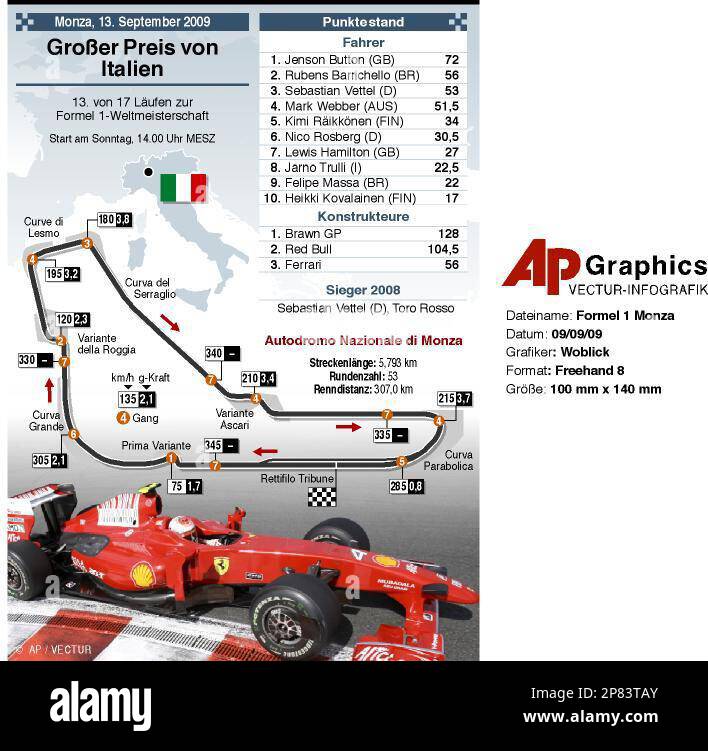 GRA108 GRAFIK FORMEL 1 MONZA - Detailzeichnung und Beschreibung der ...
