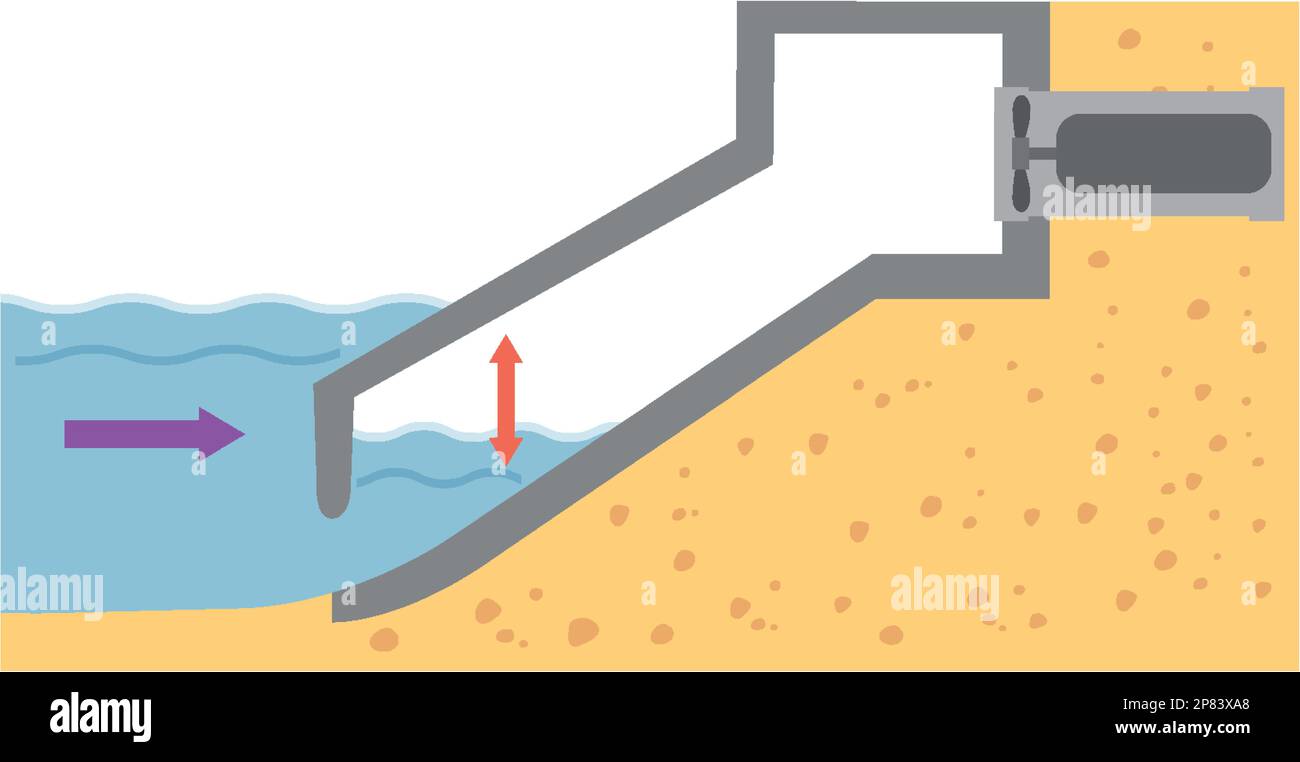 Wave Energy Electricity Production Concept illustration Stock Vector ...
