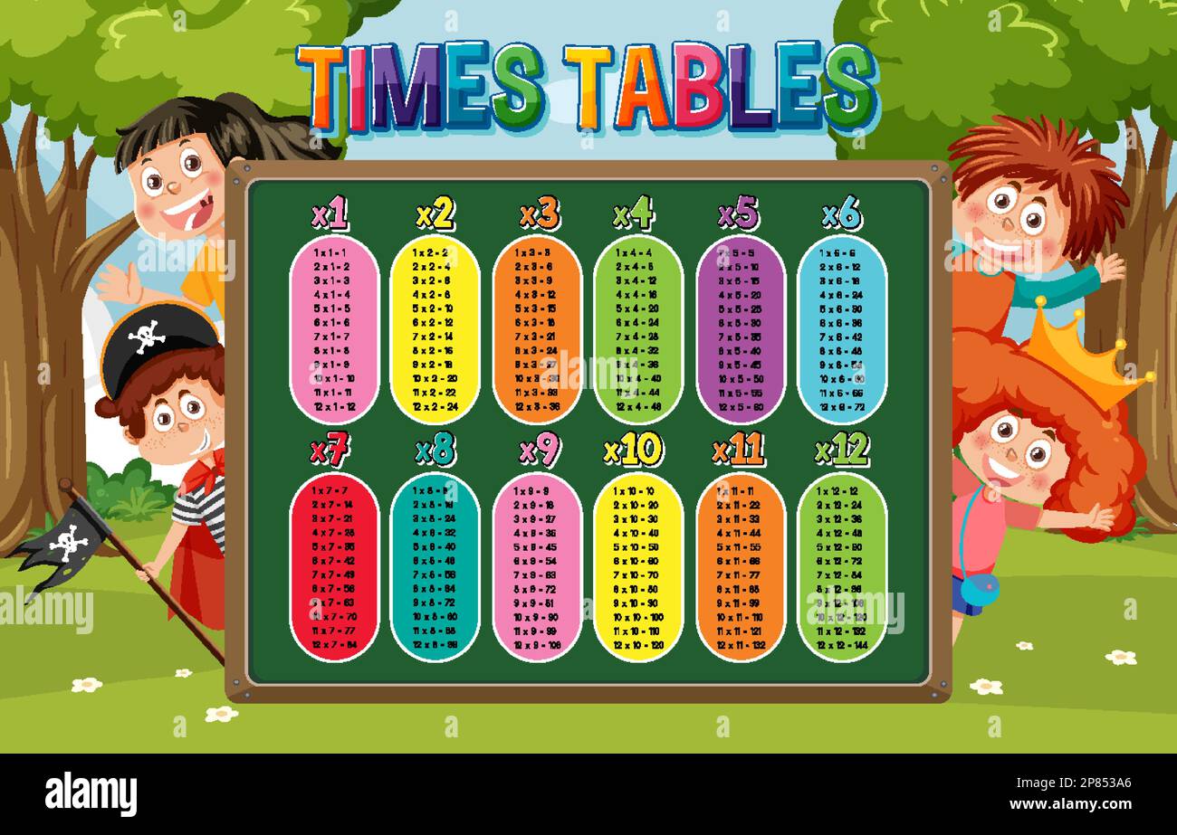 Math Times Table Chart Illustration Stock Vector Image And Art Alamy