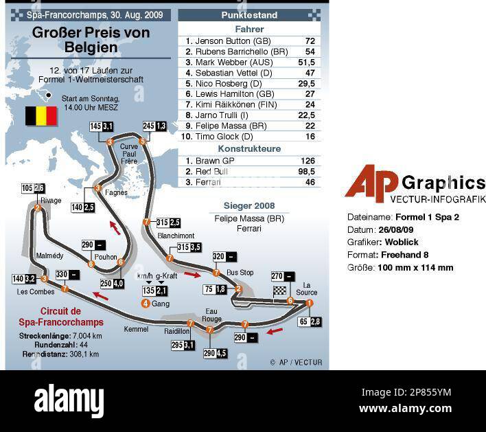 GRA106 GRAFIK FORMEL 1 SPA 2 - Detailzeichnung und Beschreibung der ...