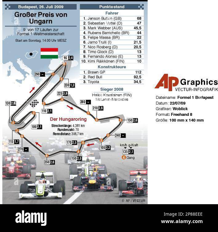 GRA107 GRAFIK FORMEL 1 BUDAPEST - Detailzeichnung und Beschreibung der ...